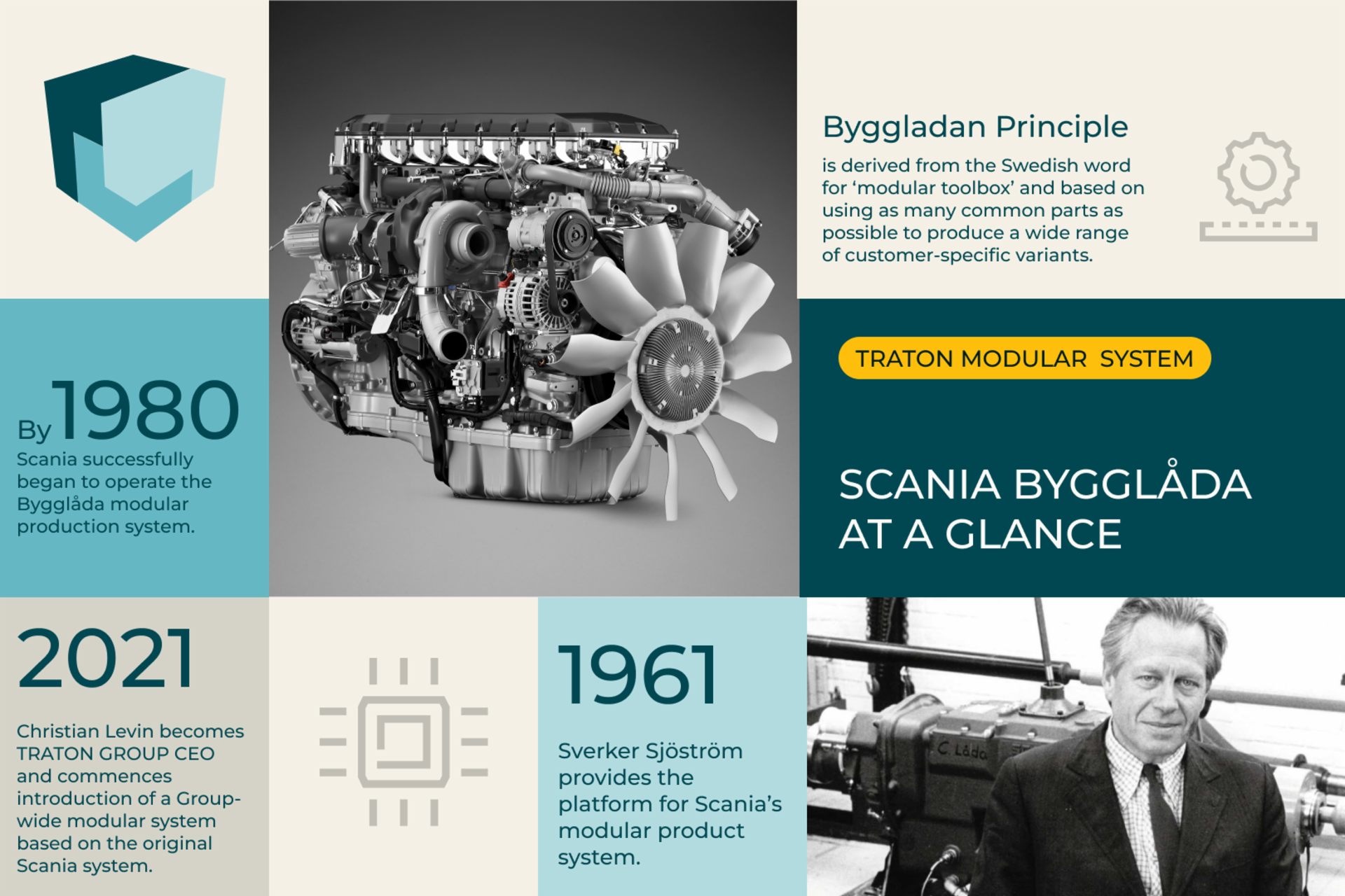 Modularization beginnings | TRATON